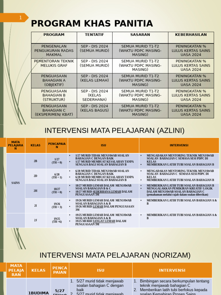 Dpa PPT Sains 2024 (Tingkatan 1 & 2) | PDF