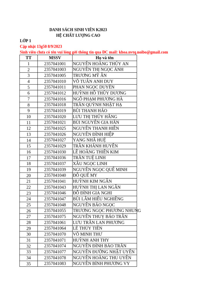 TT Mssv Họ và tên: Cập nhật 13g50 8/9/2023 | PDF