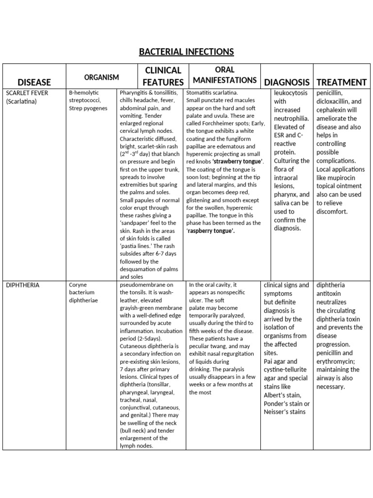 BACTERIAL INFECTIONS | PDF | Leprosy | Clinical Medicine
