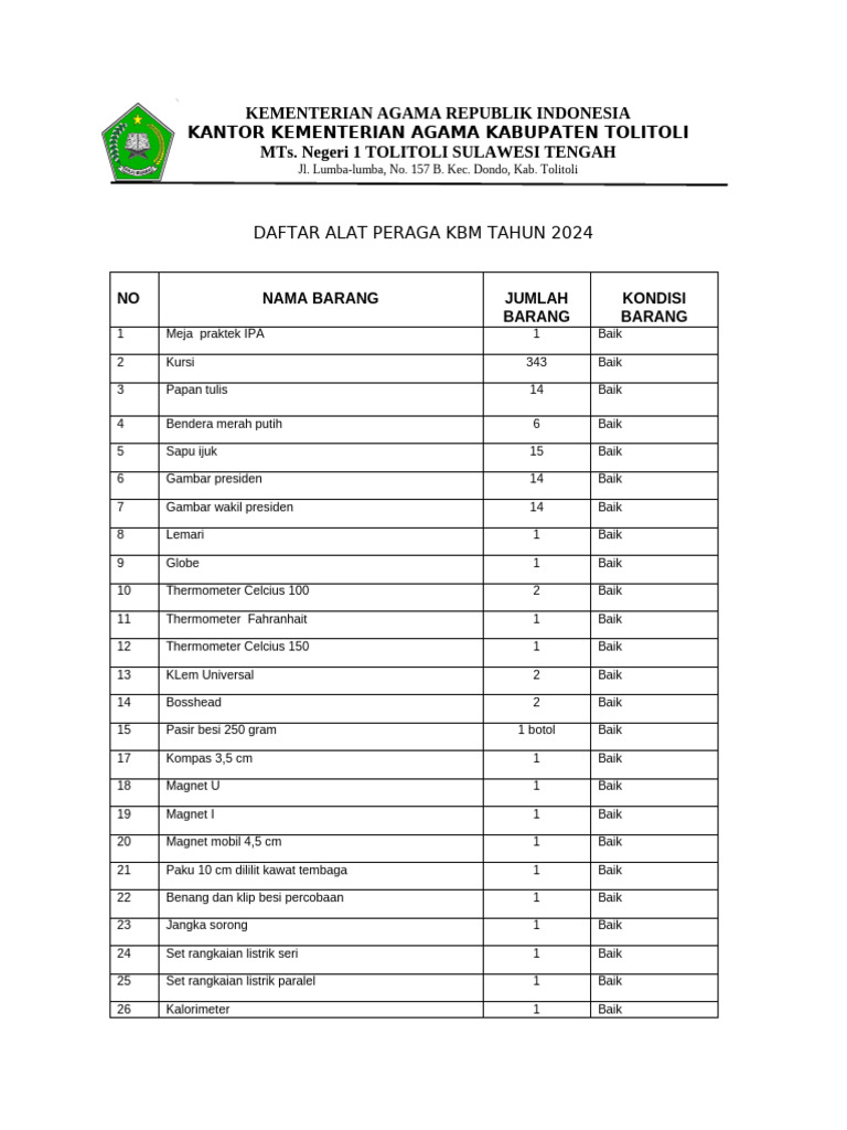 Daftar Alat Praga KBM Mom Digital | PDF