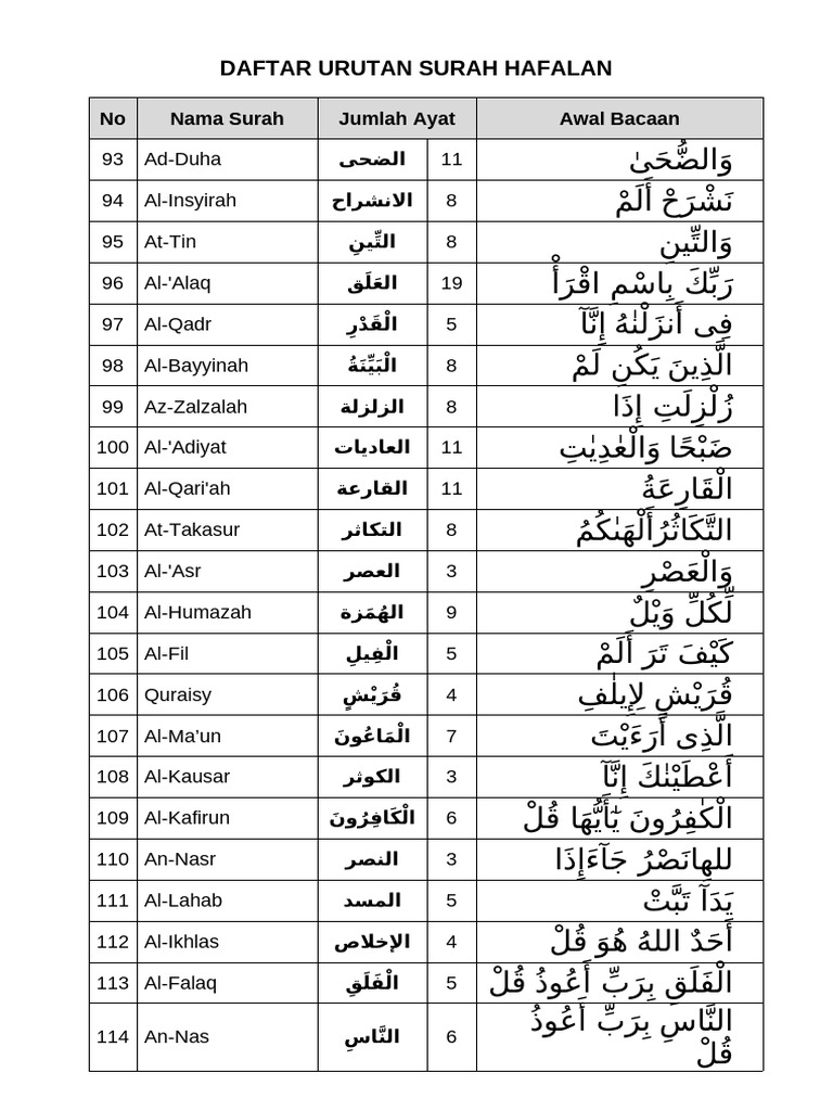 Daftar Urutan Surah Hafalan | PDF