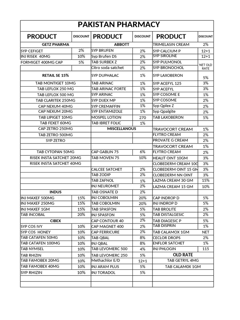 LIST PAKISTAN PHARMACY New | PDF