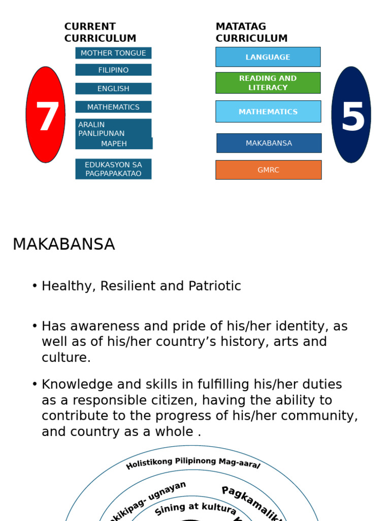 Matatag Curriculum Overview | PDF | Literacy | Learning
