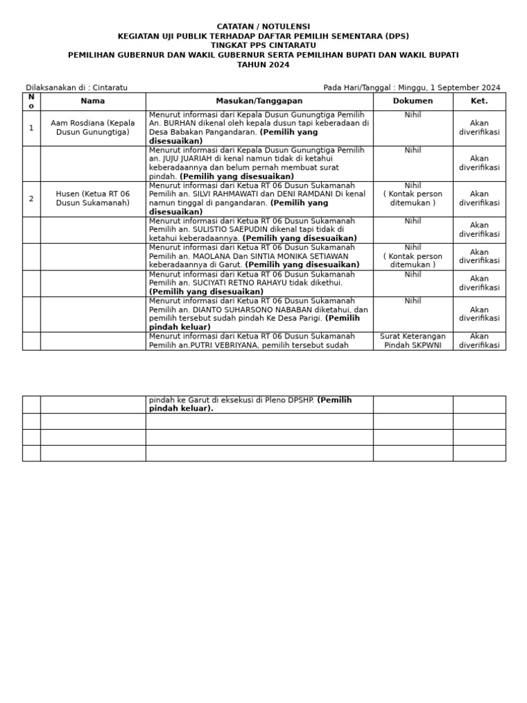 Form Notulensi Uji Publik | PDF