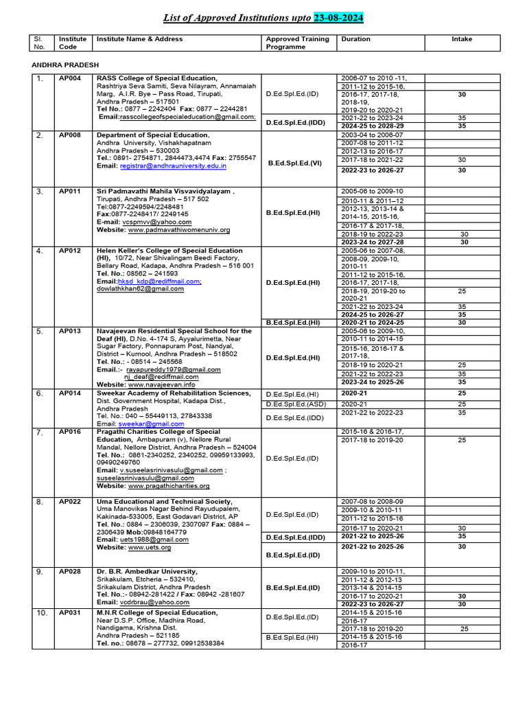 Approved Rci List | PDF