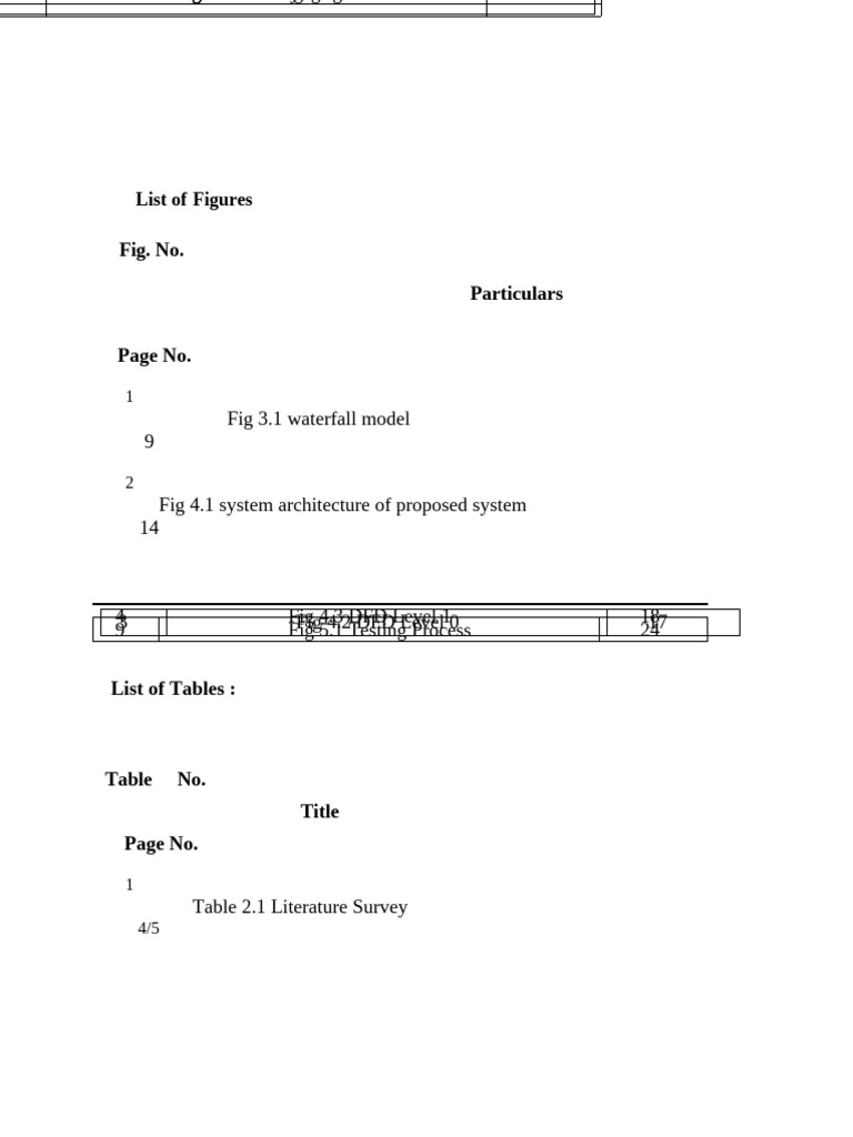 List of Figures index | PDF | Computing