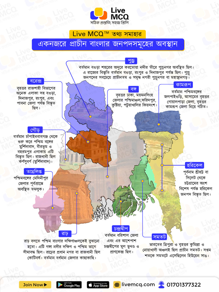 Banglar Jonopod | PDF