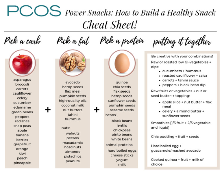 PCOS Building a Healthy Snack Handout | PDF | Nut (Fruit) | Fruit