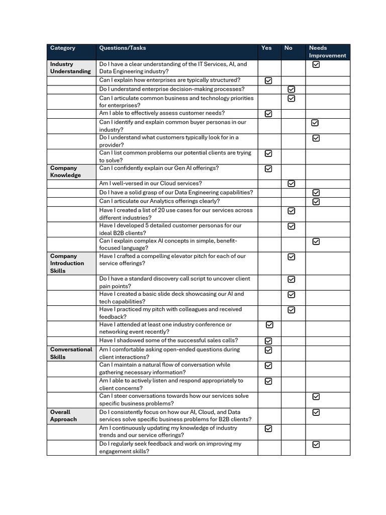 Checklist For Business Development | PDF | Artificial Intelligence | Intelligence (AI) & Semantics
