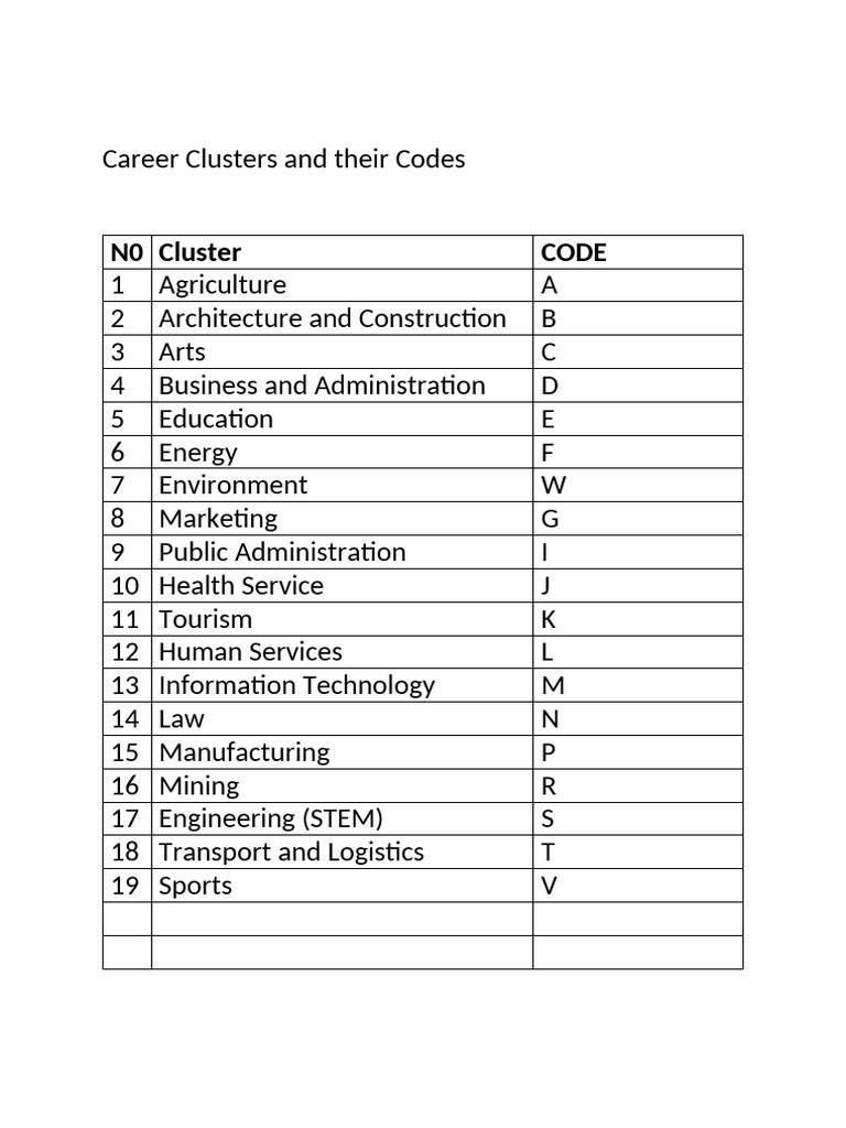 Careers and Their Codes (1) | PDF | Health Care