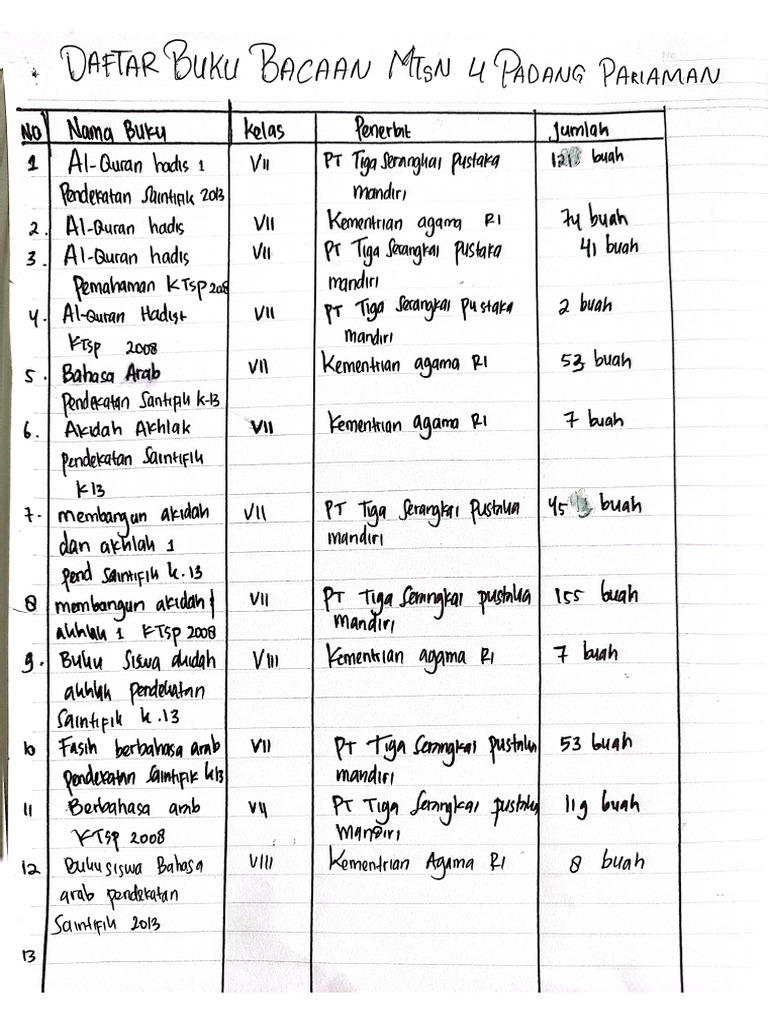 Daftar Buku Bacaan | PDF