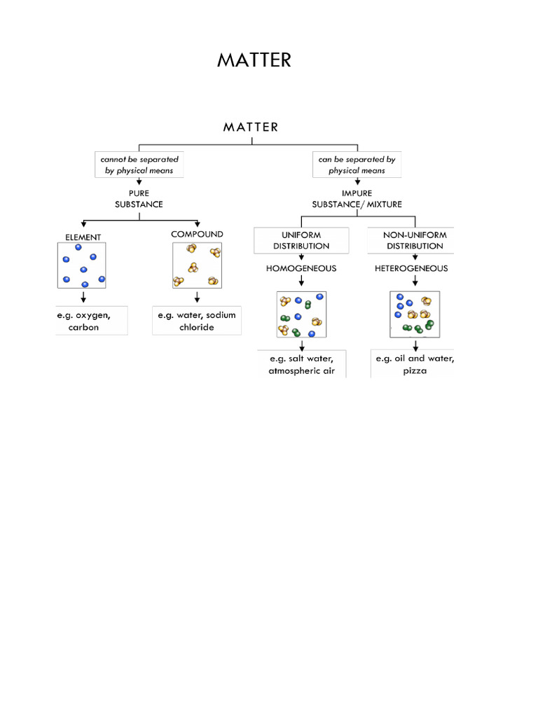 Dest8ny Matrix Chart | PDF | Mixture | Chemical Substances