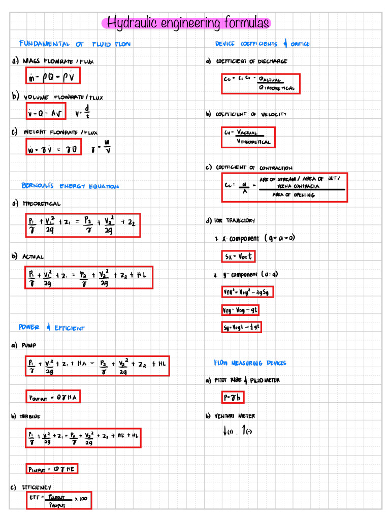 Hydraulics Formulas | PDF