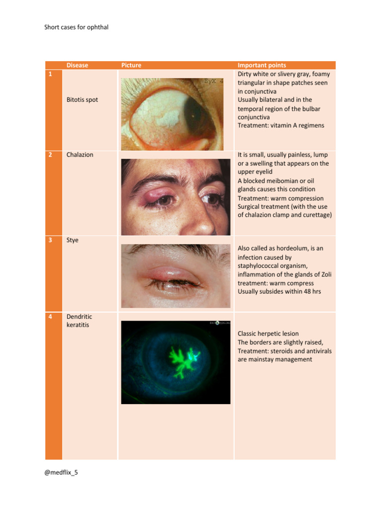 Short Cases | PDF | Cornea | Clinical Medicine