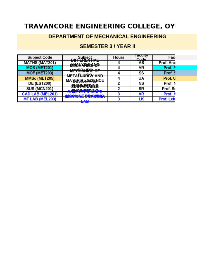 FACULTY SUBJECT ALLOCATION 2023-2024 | PDF | Engineering | Science