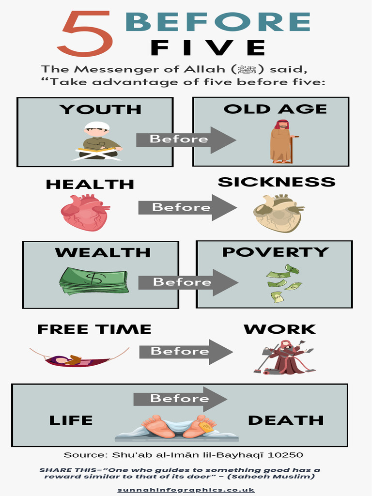 5 Before 5 Infographic - PDF - MUST SHARE!! | PDF