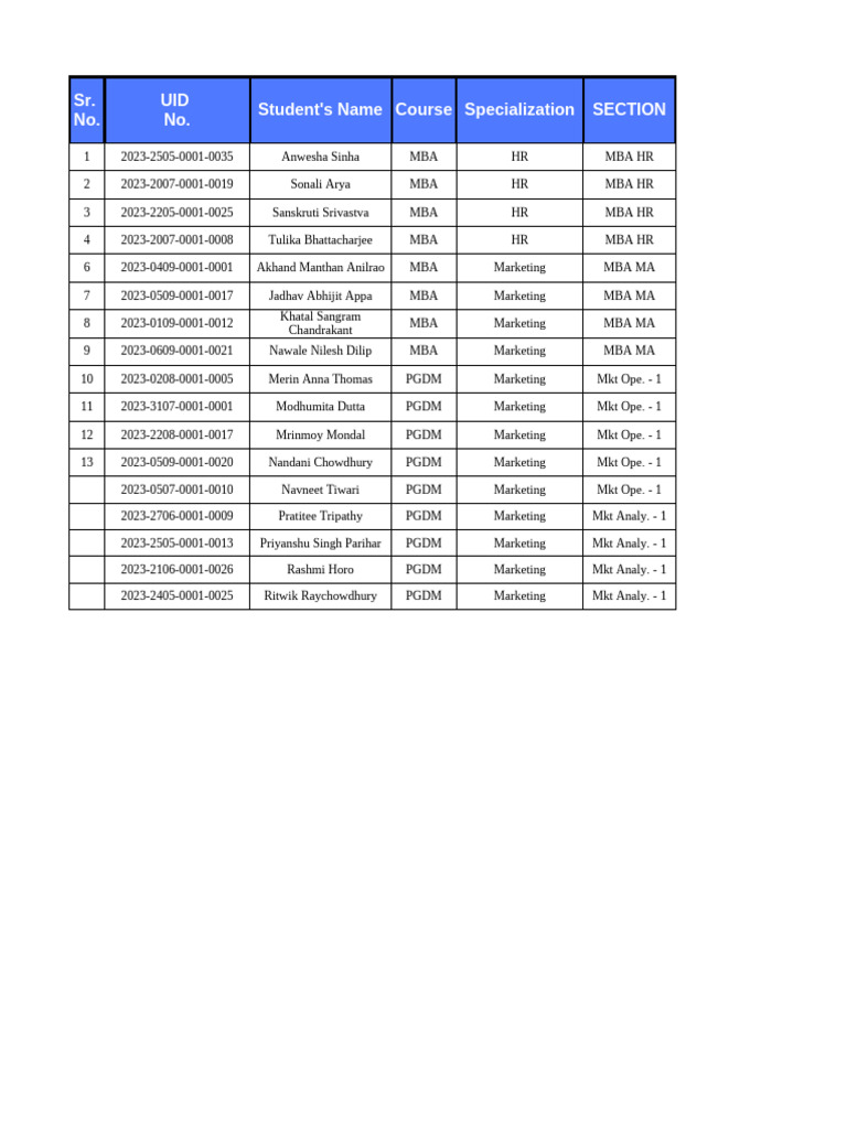 SIP Presentation (9th Oct 2024) | PDF | Business | Finance & Money Management