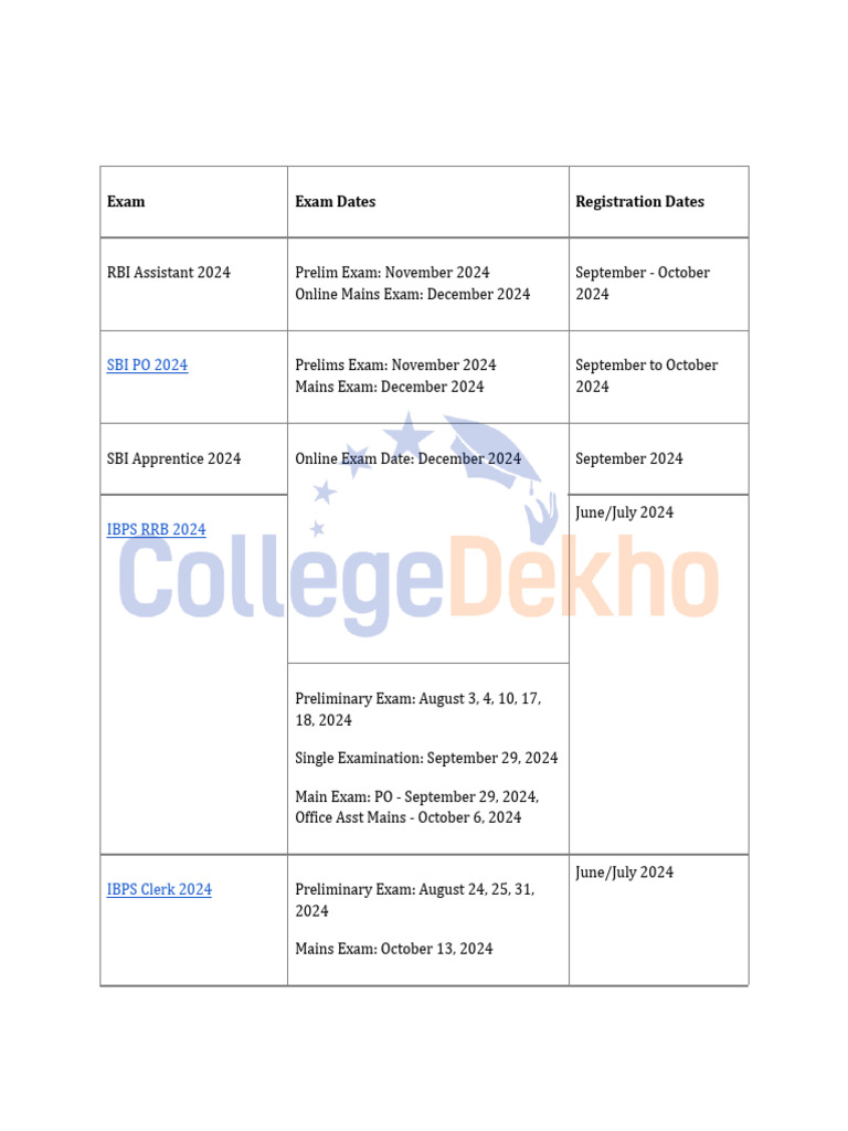 Bank Exam Schedule 2024 | PDF | Financial Services | Evaluation Methods
