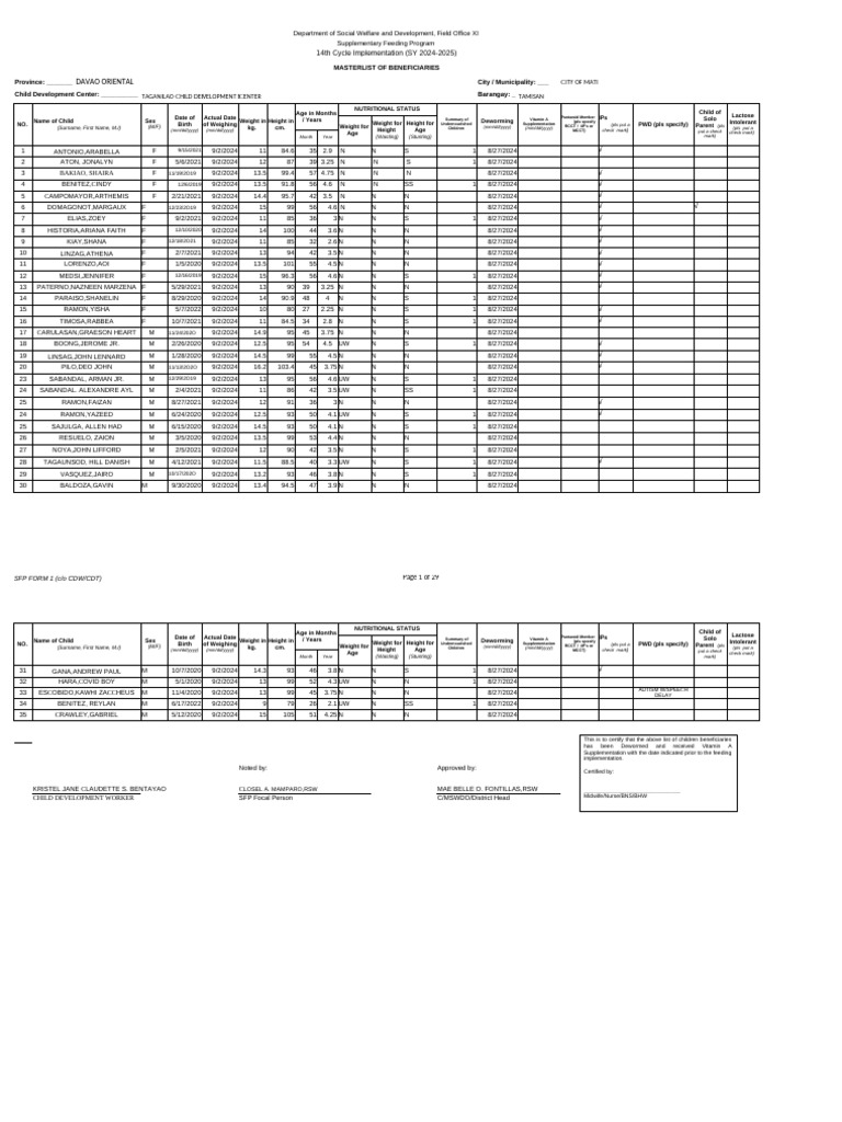 SFP Forms 14th Cycle CDC Level 1 | PDF | Malnutrition | Human Size
