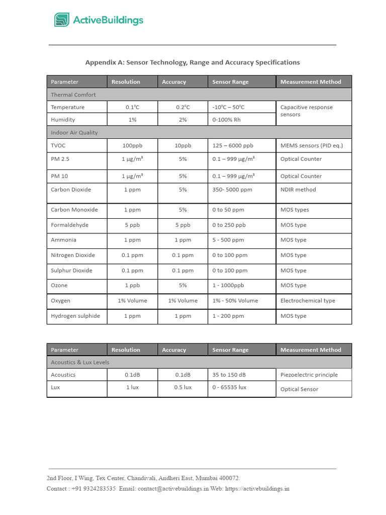 IEQ Specsheet ActiveBuildings Complete | PDF | Science & Mathematics