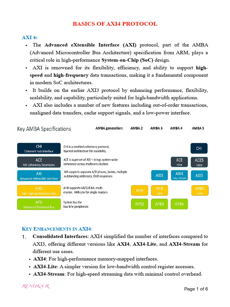 Axi Protocol Basics Pdf System On A Chip Data Transmission