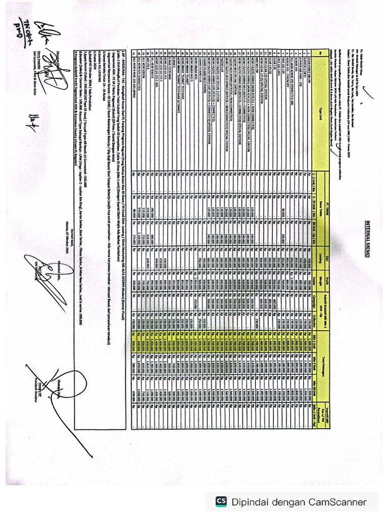 Acc Int Memo Nad Okt 24 | PDF