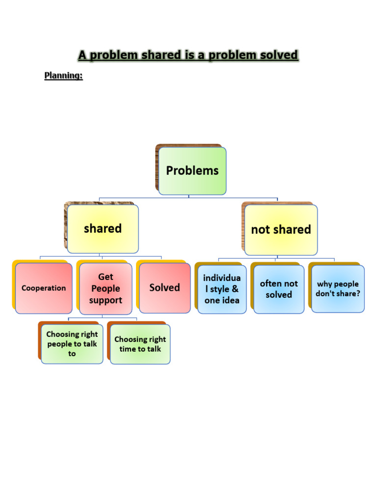 The Power of Sharing Problems | PDF | Psychological Concepts | Psychology
