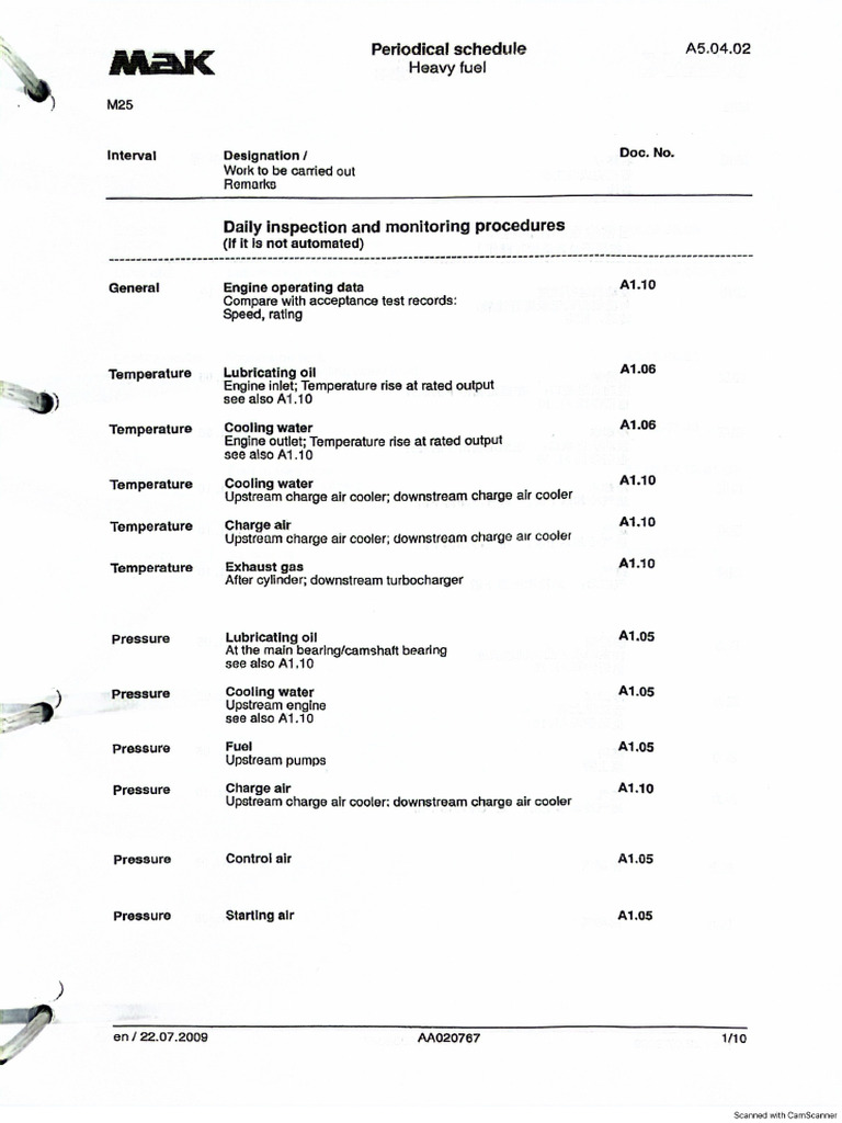 Maintenance MAK 9M25 (BAKIM SAATLERİ) | PDF