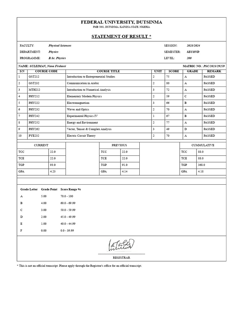 2023/2024 B.Sc. Physics Results | PDF | Mathematical Physics | Applied And Interdisciplinary Physics