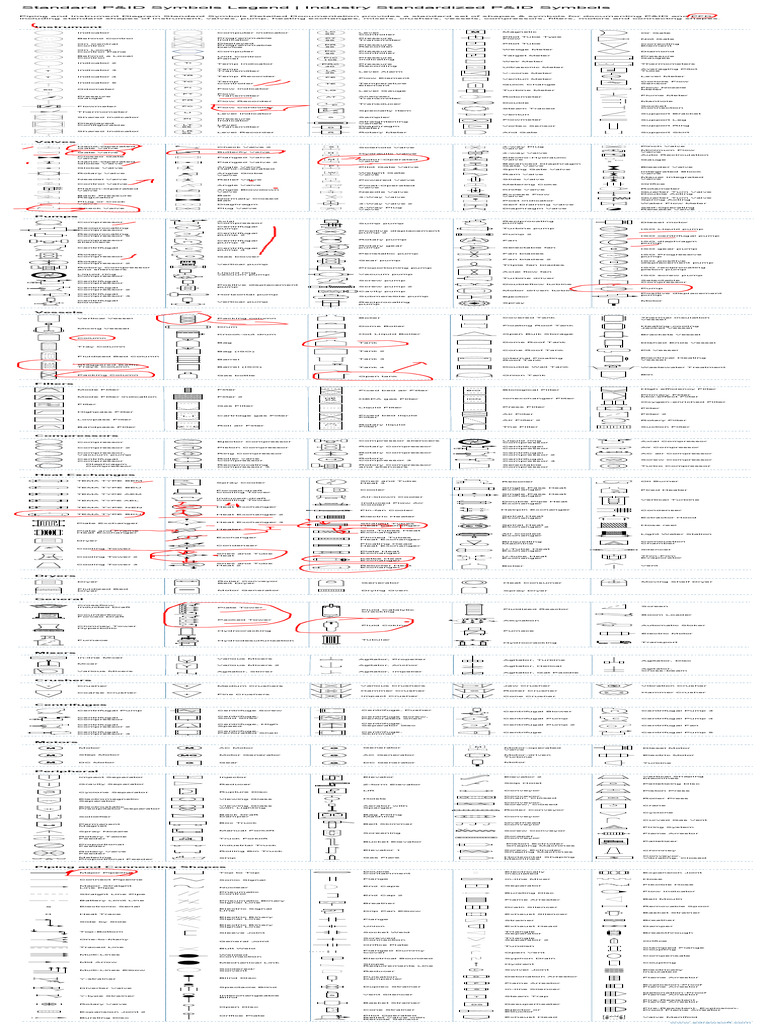 PFD PID Standard Symbols | PDF | Gas Compressor | Pump