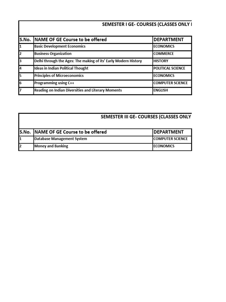 Sem I & SEM-III, FINAL-GE - LIST, 2023-24 | PDF