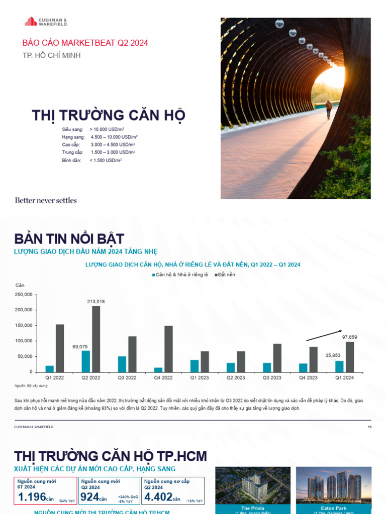 Vietnam VN HCMC Residential q2 2024 | PDF