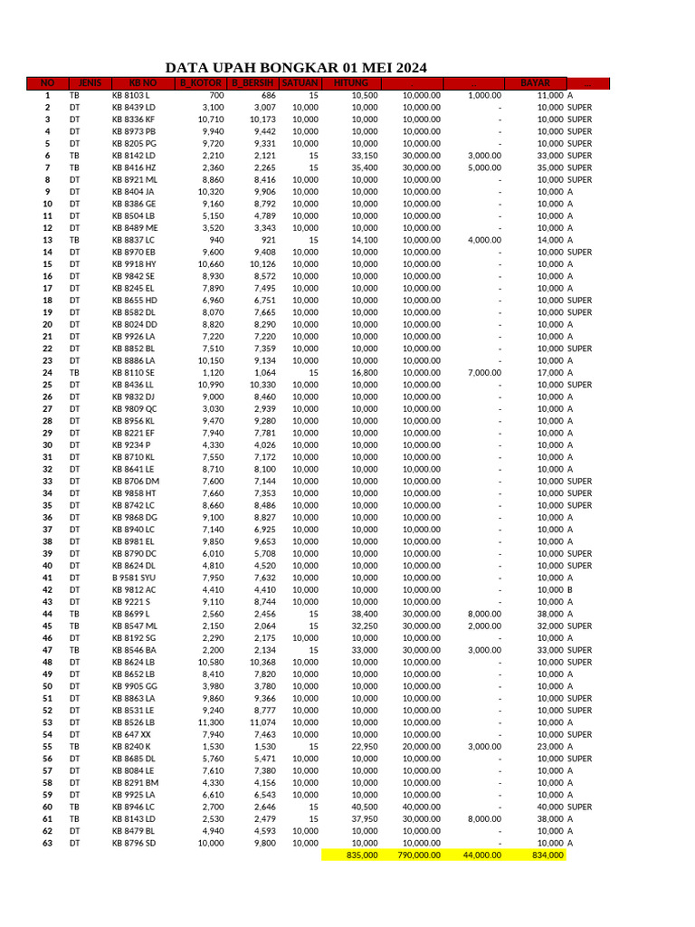 Upah Bongkar 0524 | PDF