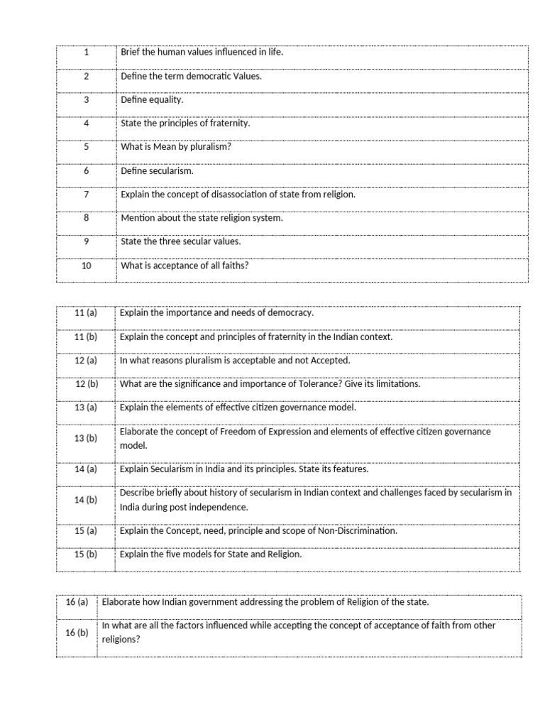 Human Values and Ethics QB | PDF