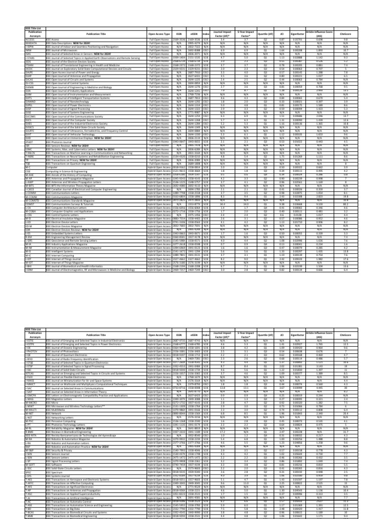 IEEE Title List September 2024 | PDF | Electronics | Electrical Engineering