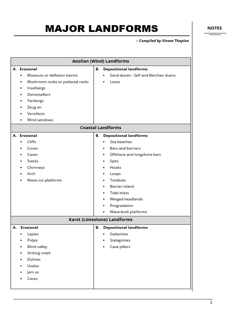 Major Landforms | PDF | Geomorphology | Physical Geography