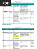 Antibiotic Cross-Sensitivity Chart | PDF | Antibiotics | Drugs