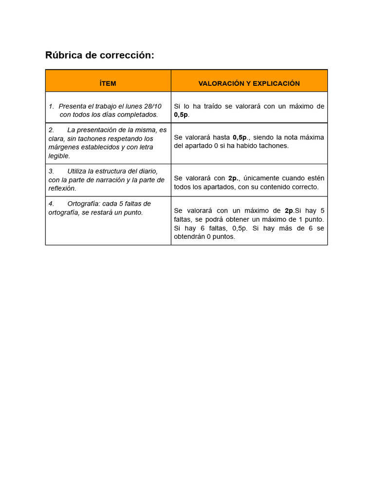 Rúbrica de corrección_ | PDF