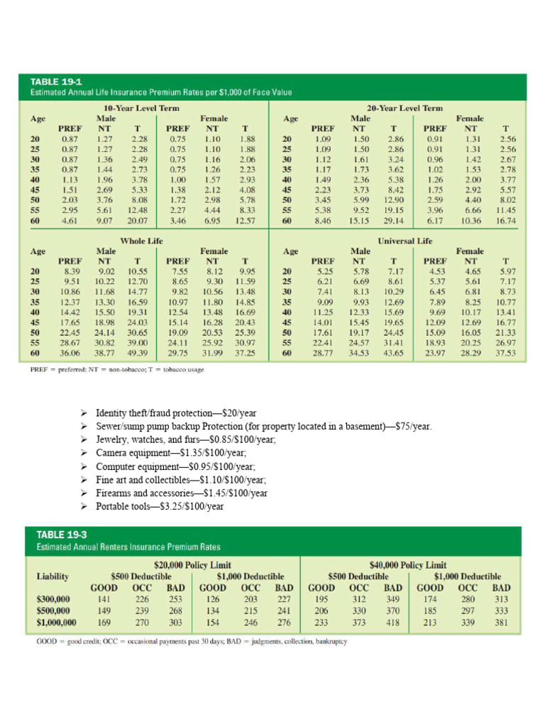 Insurance Rate Marking Chart | PDF