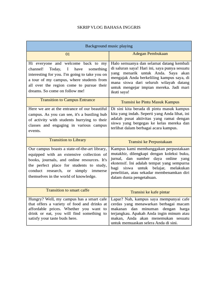 Skrip Vlog Bahasa Inggris | PDF