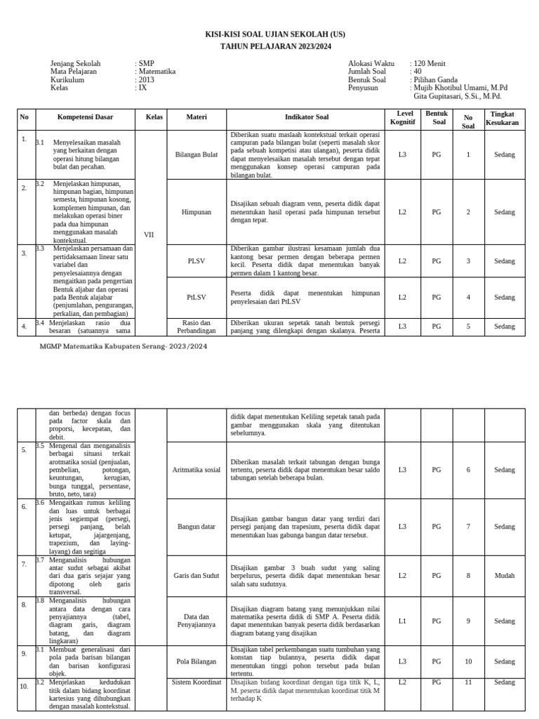 Kisi-Kisi Us Matematika - 2023 - 2024 | PDF