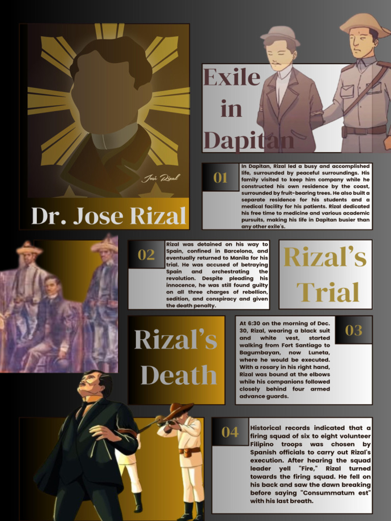 Leiram Rizal Infographics | PDF