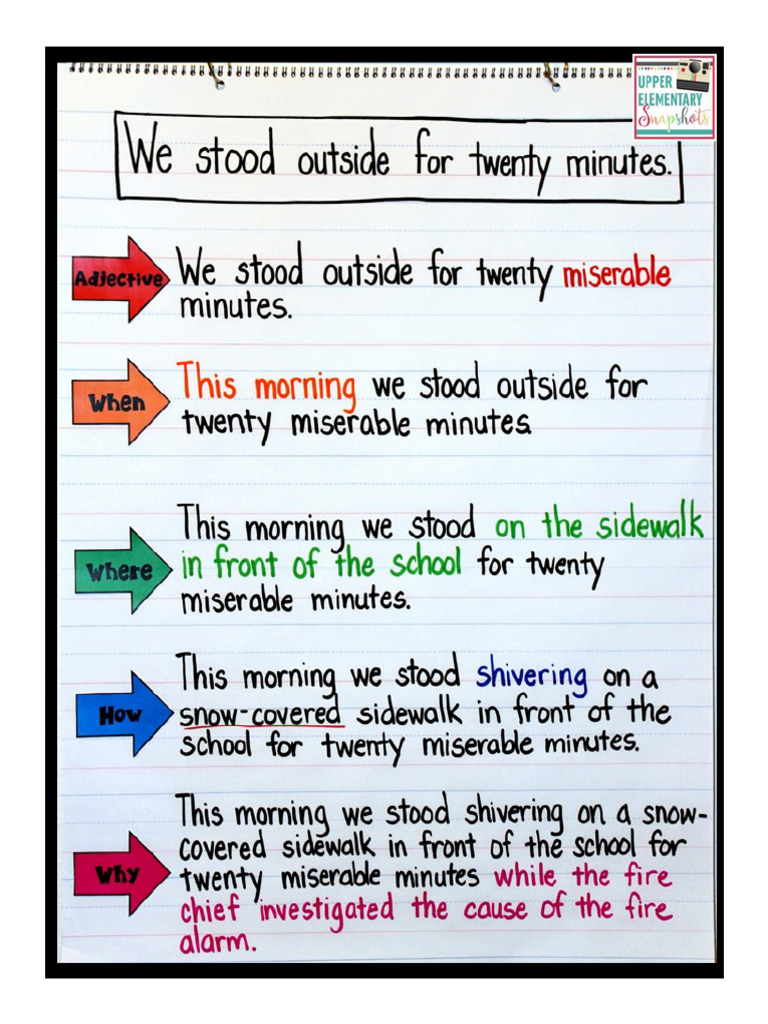 expanding sentences anchor chart | PDF
