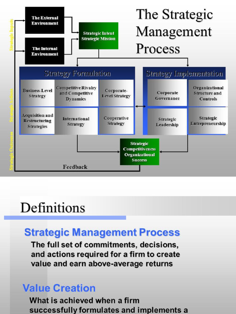 Strategic Management Process | PDF