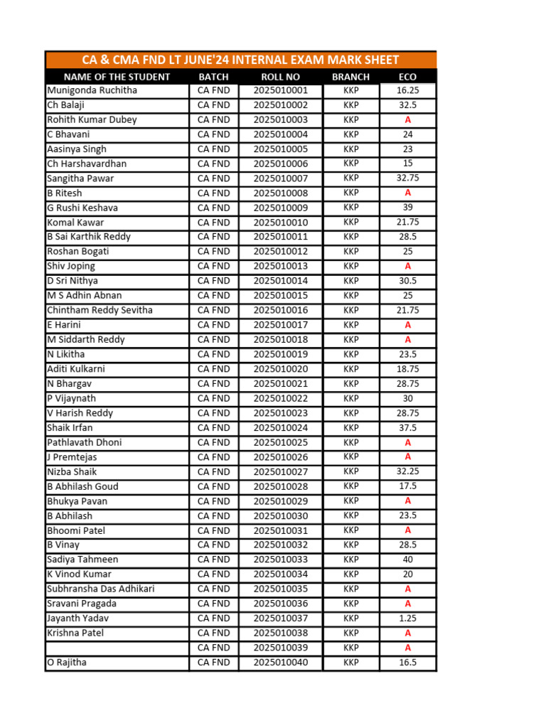 CA CMA FND LT JUNE 2024 ECONOMICS MARKSHEET Internal Exam | PDF