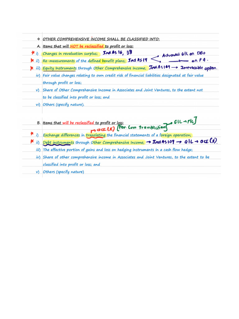 List of Items in OCI R & NR | PDF | Technology & Engineering