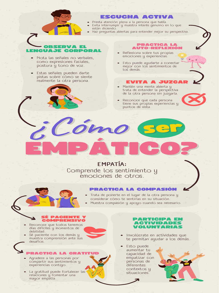 Infografía Cómo Ser Empático. | PDF | Empatía | Ciencia cognitiva