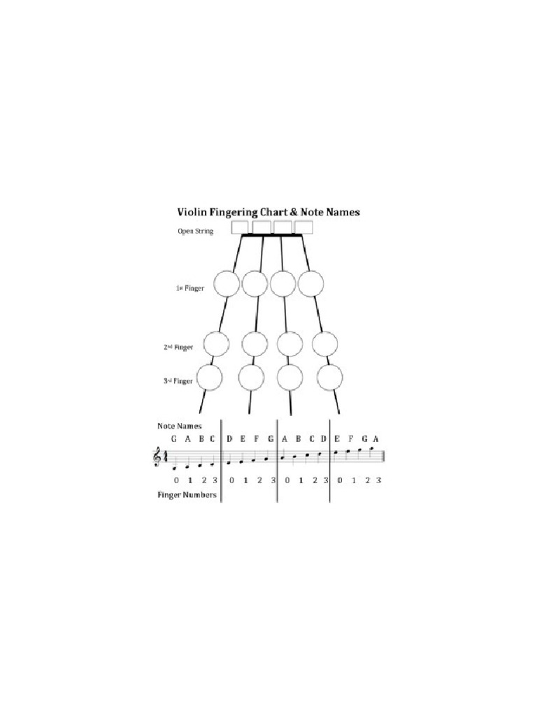 Violin Fingering Chart and Note Name | PDF