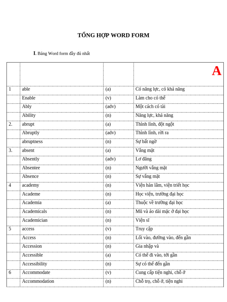 1000 Từ Wordform | PDF