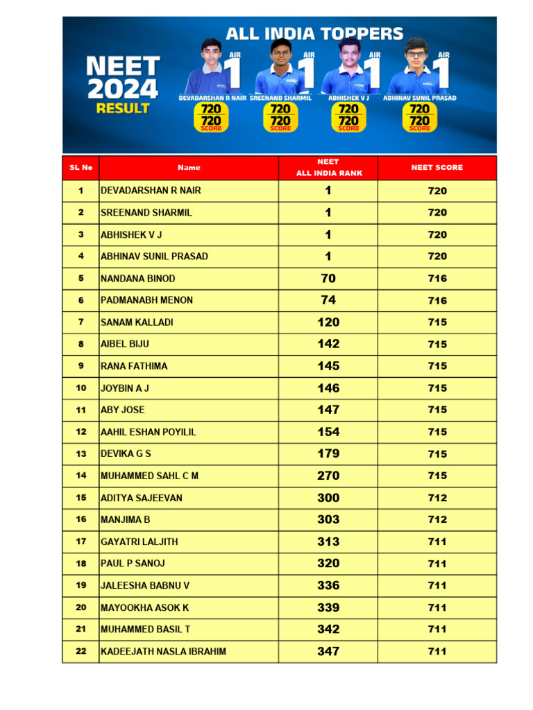 NEET 2024 TOPPERS June 12 | PDF